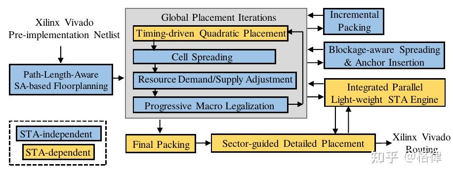 设计VLSI EDA(7): 布局算法怎么实现芯片“核舟记” - 知乎