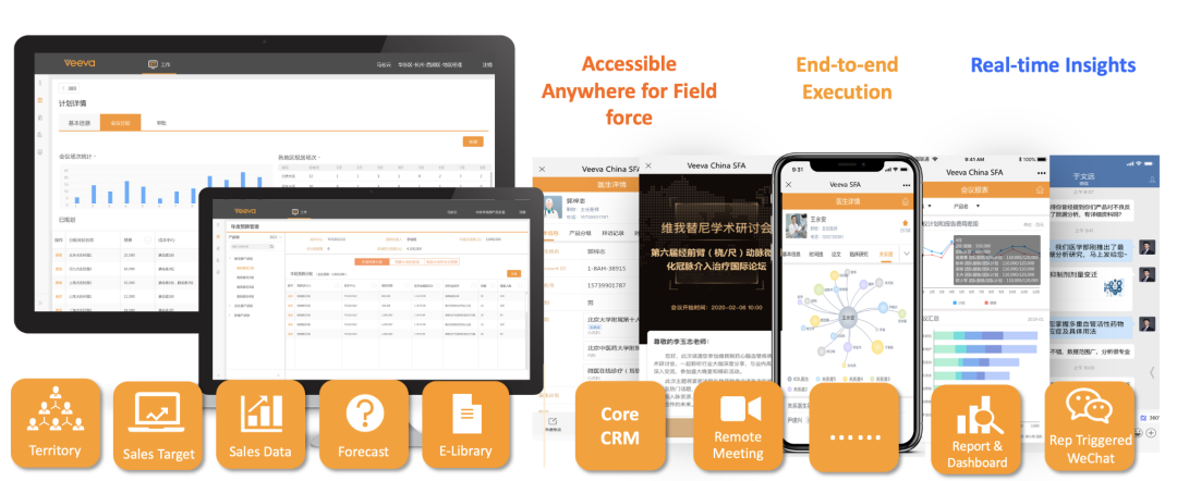 Veeva的中国逻辑 | 成为Library - 知乎