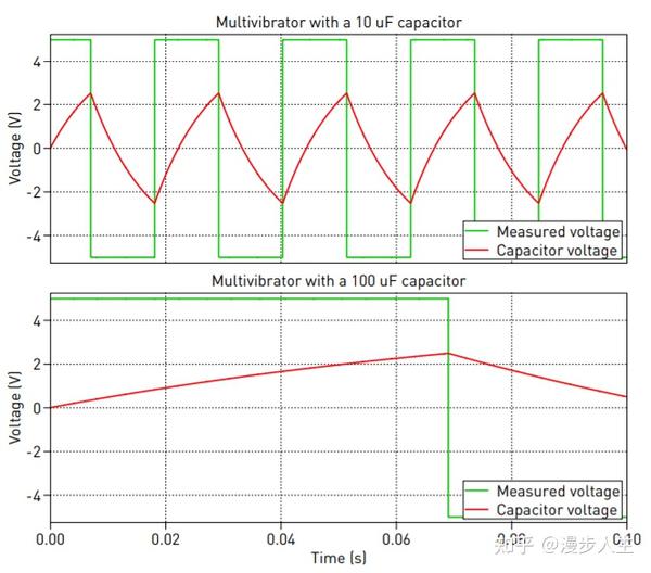 PLECS 应用示例（49）：运算放大器电路（Operational Ampliﬁer Circuits） - 知乎