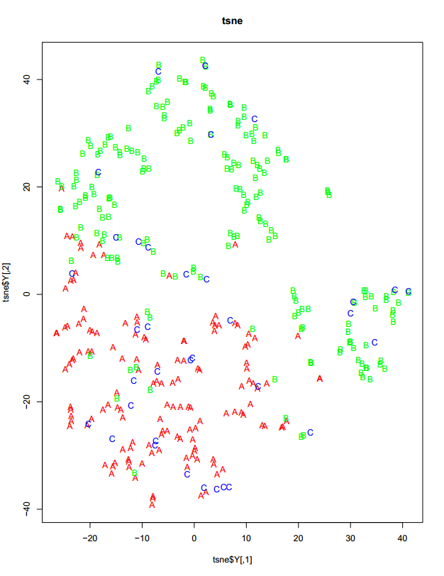 PGM(probabilistic graphical model)在调控网络中的应用 - 知乎