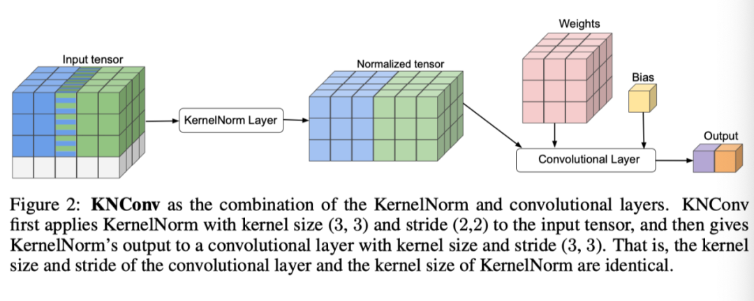 BatchNorm的“平替”？TUM提出KNConvNets，消除CNN中BatchNorm的缺点 - 知乎