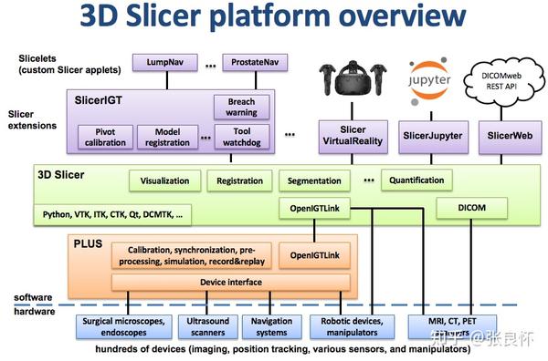 开源医学影像分析平台--3D Slicer - 知乎