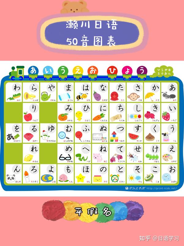 日语五十音图 - 知乎