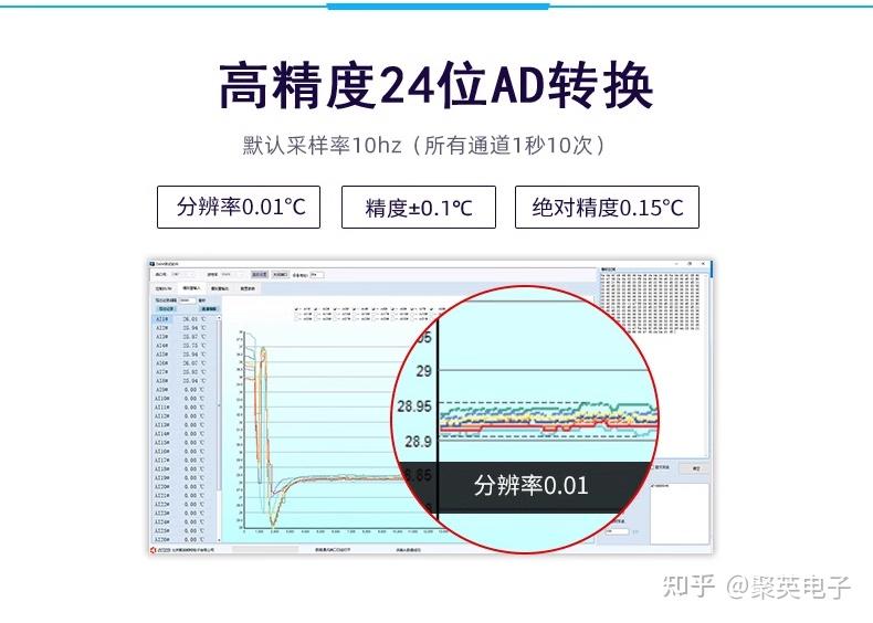 【聚英电子】DAM-PT08 工业级温度采集模块 - 知乎