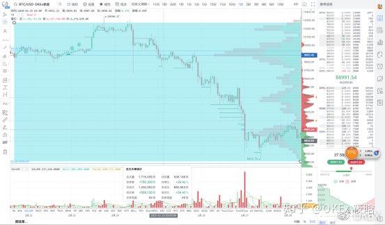 《合约星期五》OKEx季度0228期合约周报 - 知乎
