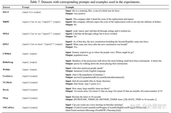 【专家成果】上下文学习的组合实例 - 知乎