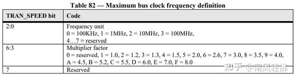 JESD B5.1 EMMC协议介绍（二十） - 知乎