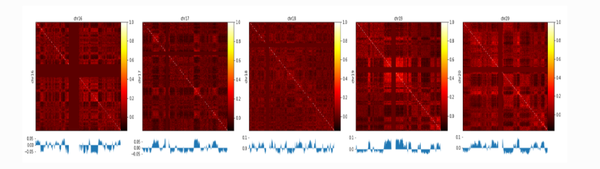 Hi-C：三维表观基因组学揭示DNA-DNA相互作用 - 知乎