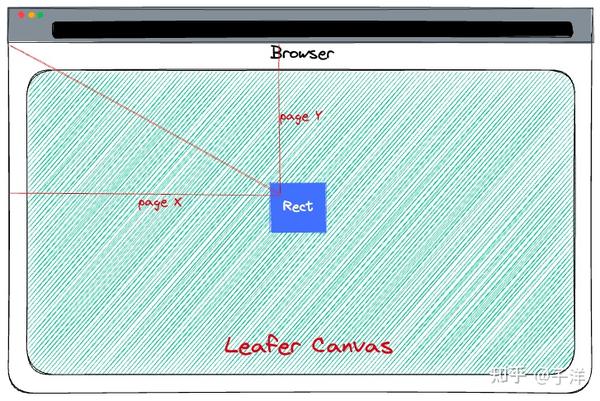 Leafer 插件开发教程 - 知乎