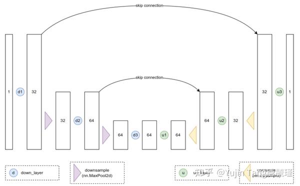 23.12.13 | HuggingFace扩散模型第一课：toy diffusion model的实现 - 知乎