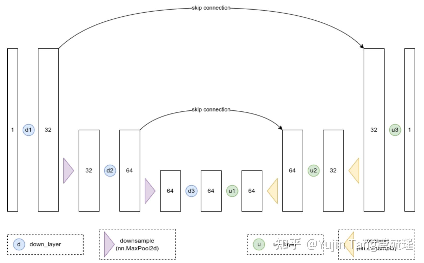 23.12.13 | HuggingFace扩散模型第一课：toy diffusion model的实现 - 知乎