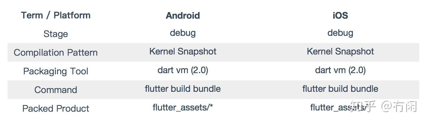 [译]Flutter 的编译模式 - 知乎