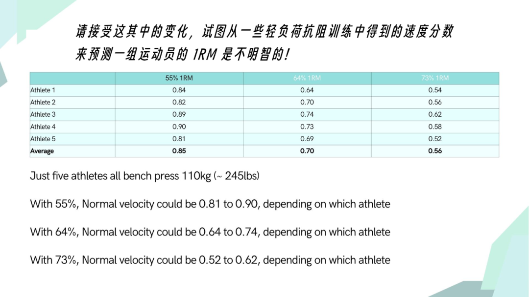 跟Dan Baker一起学习VBT（以速度为基础的训练） - 知乎