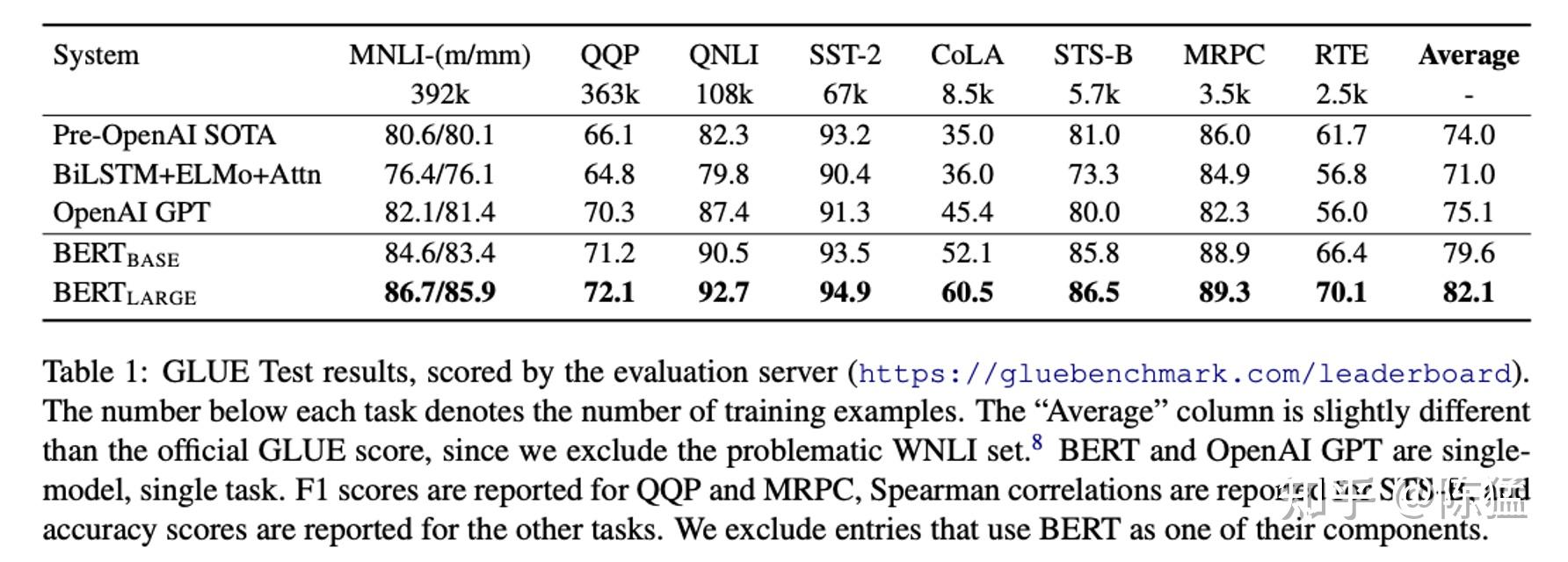 GPT系列语言模型（科普，无技术技术分享） - 知乎
