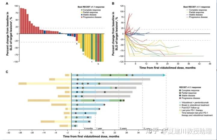 Nature子刊权威发布：免疫治疗耐药后，5种破解策略！ - 知乎