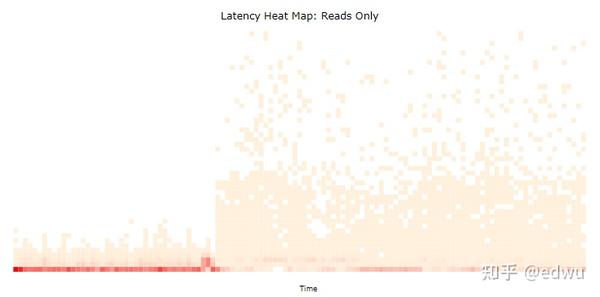 perf Heat Map - 知乎