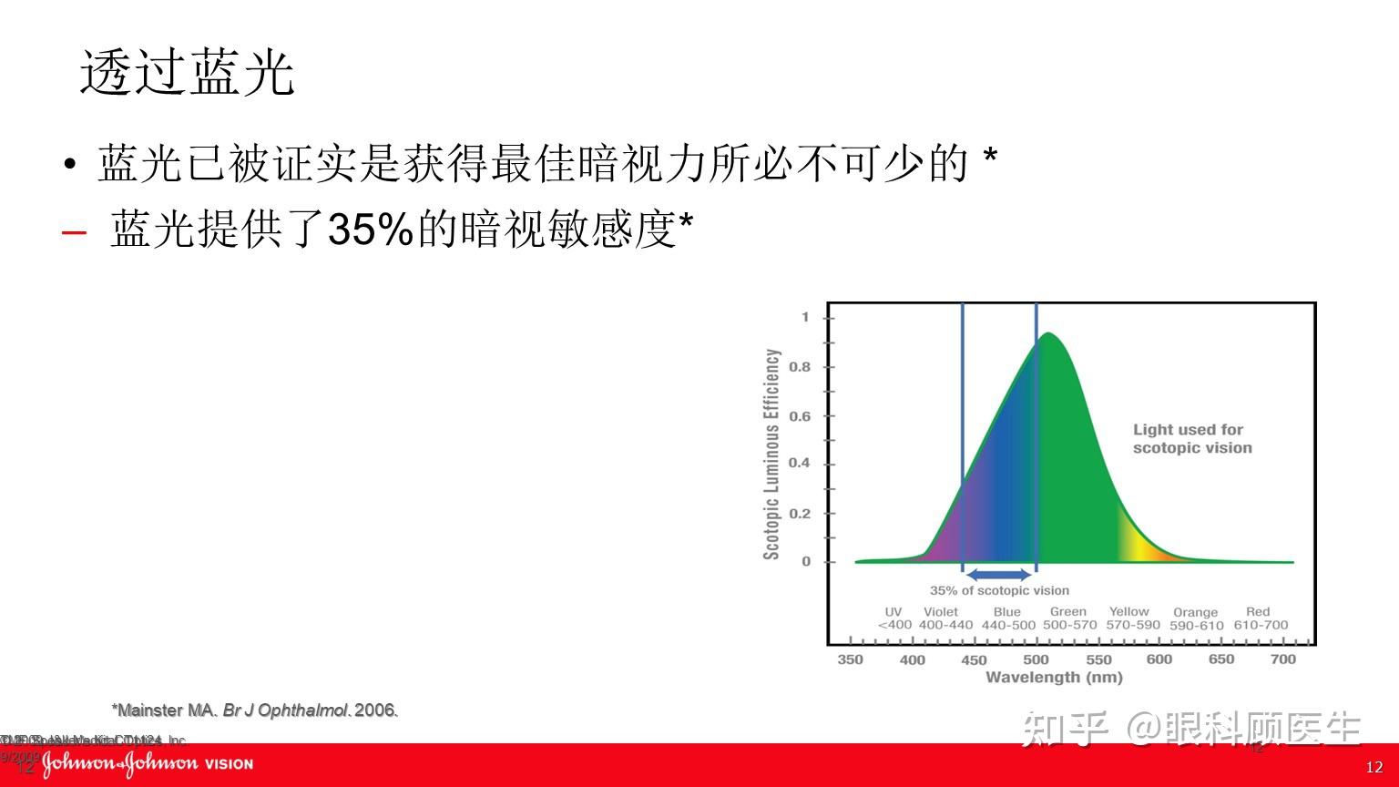 眼力健双焦点人工晶体-ZMB00的特点 - 知乎