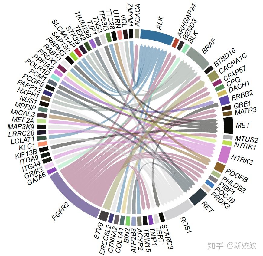 IDT探针杂交捕获+Illumina NGS 测序在实体肿瘤体细胞突变分析中的应用 - 知乎