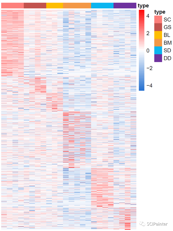R语言+AI|炫一个模块热图+GO功能富集组合图展示空间功能特征！ - 知乎