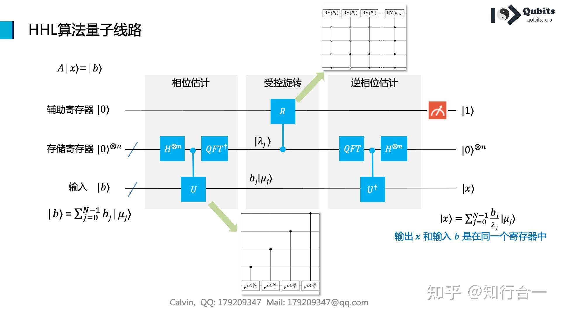 量子计算【算法篇】第6章 HHL算法与实现 - 知乎