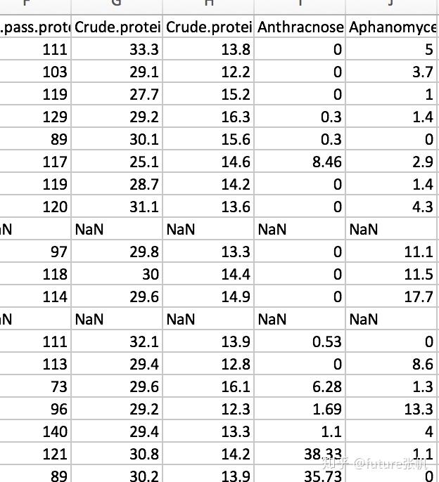 使用BLINK（C版本） 进行 GWAS分析 - 知乎