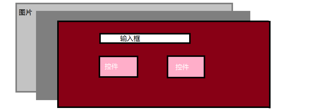 JLayeredPane分层器（背景图被覆盖的解决方法） - 知乎