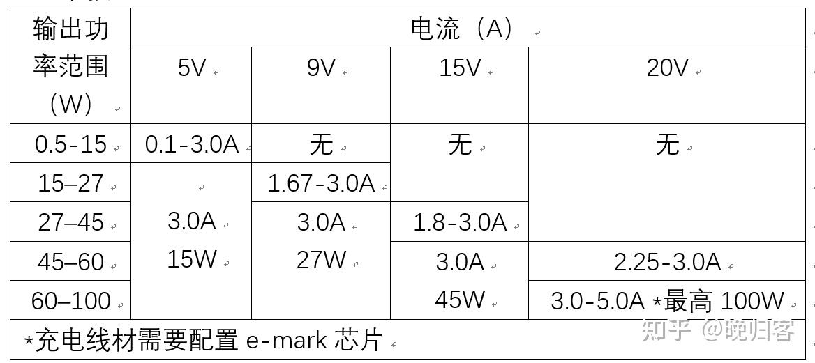 USB快速充电--USB Power Delivery（USB PD） - 知乎