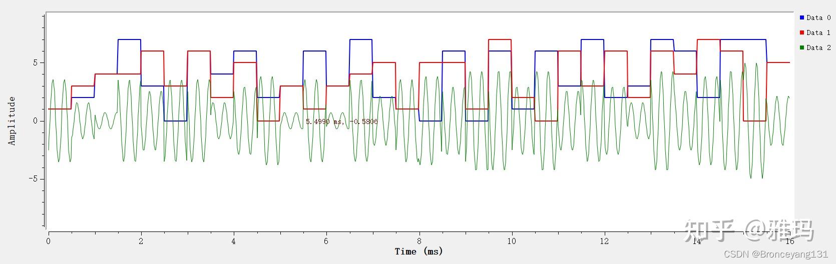 基于GNU Radio 无线电平台实现各种常规通信信号的模拟，可以结合ad9361、USRP、HackRFone等SDR平台实现发射和接收实验 ...