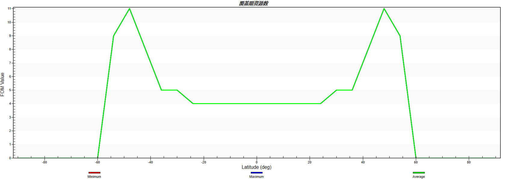 基于STK/Matlab的Starlink星座仿真分析 - 知乎