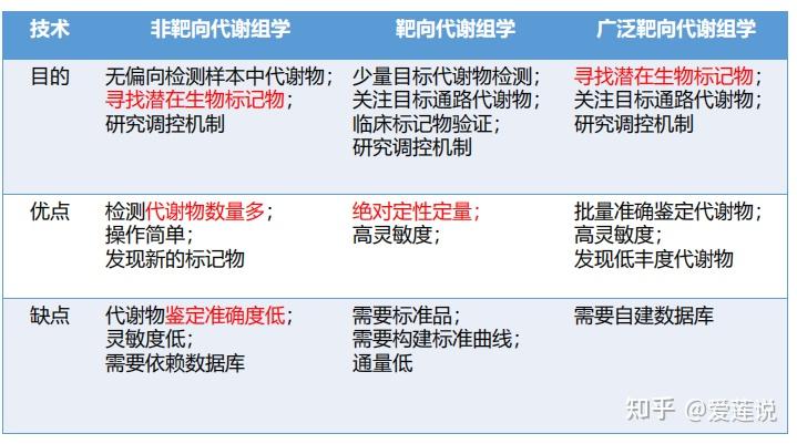 靶向or非靶向or广靶?这里有一份代谢组检测指南 知乎