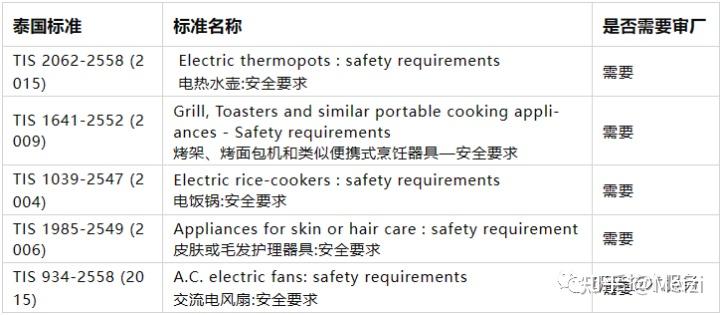 电热水壶泰国TISI认证 - 知乎