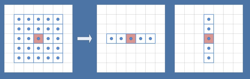 高品质后处理：十种图像模糊算法的总结与实现 - 知乎