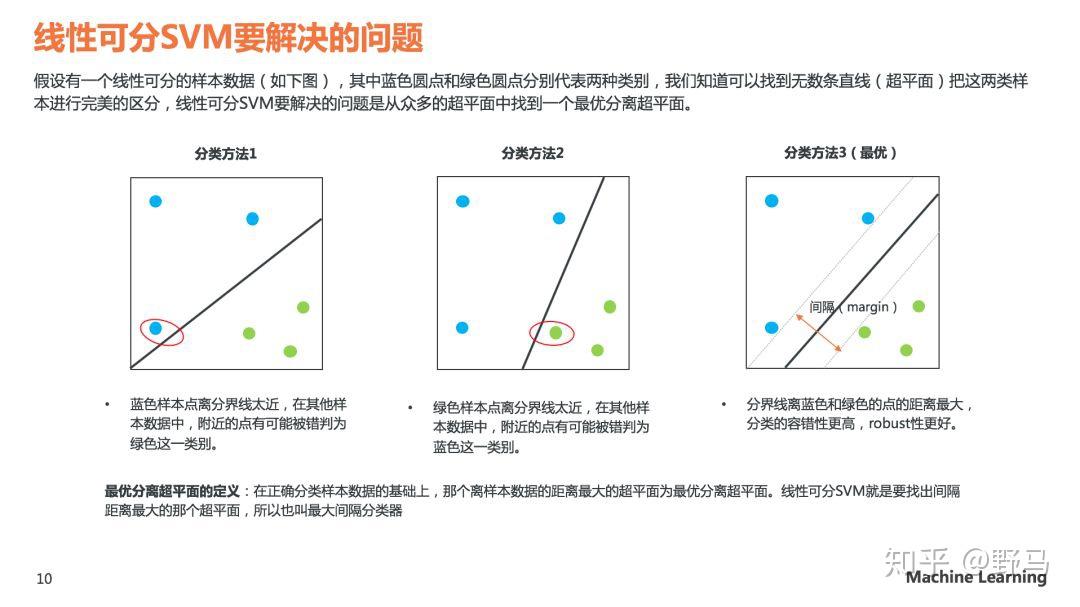 理解SVM模型原理，看这60页PPT就够了 - 知乎