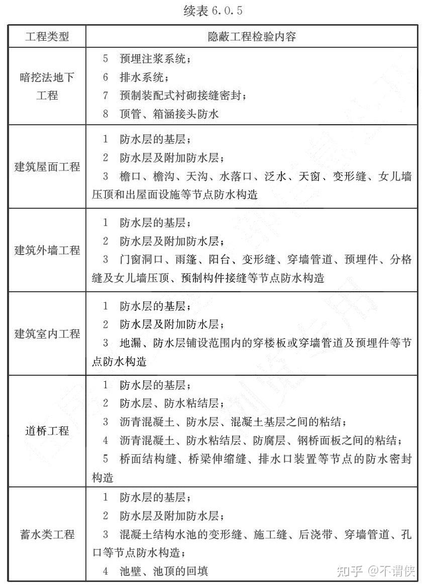GB55030-2022 建筑与市政工程防水通用规范 - 知乎