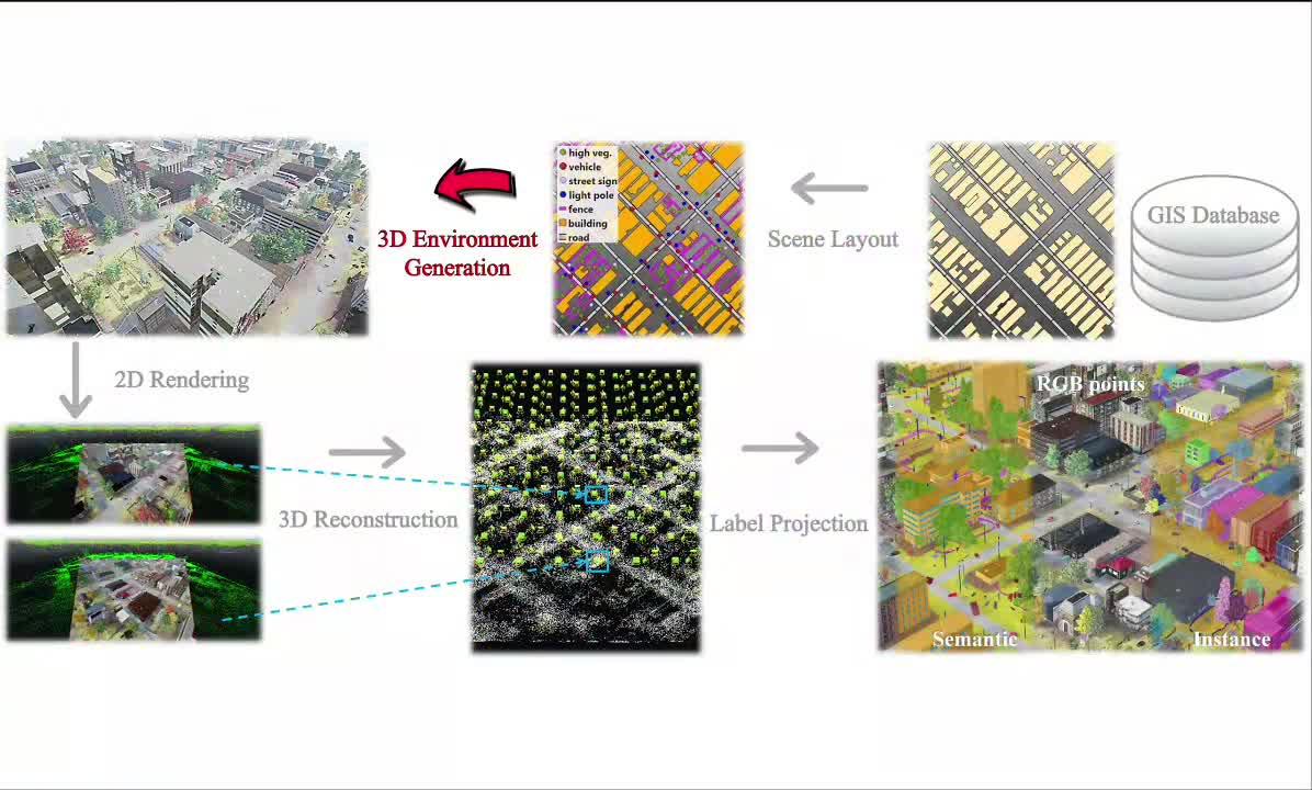 Urban3D@ECCV 2022 城市规模点云语义挑战赛回顾 - 知乎
