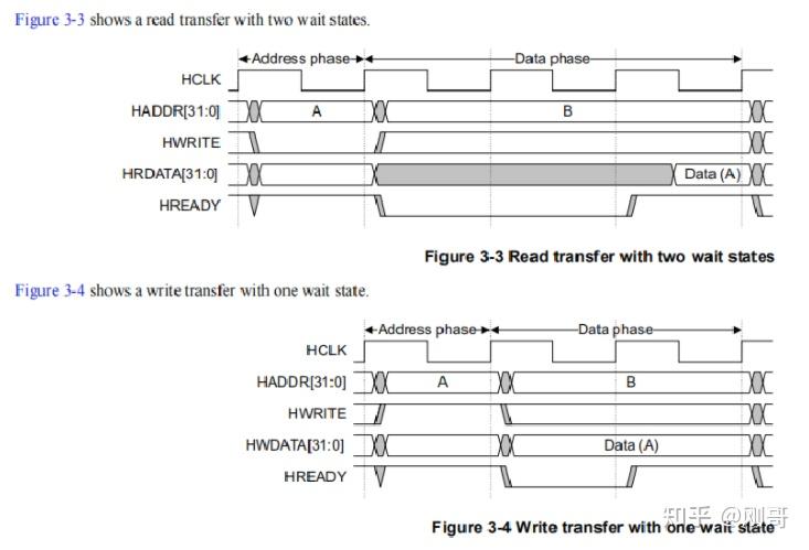 AHB协议详解 - 知乎