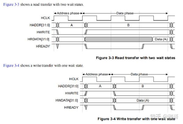 AHB协议详解 - 知乎