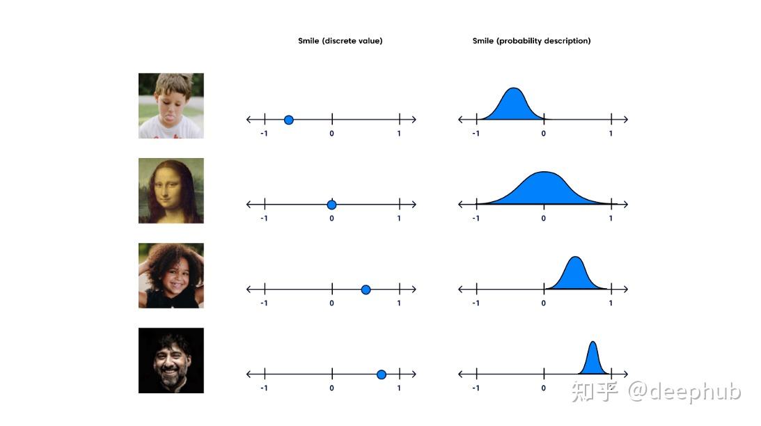 生成模型VAE、GAN和基于流的模型详细对比 - 知乎