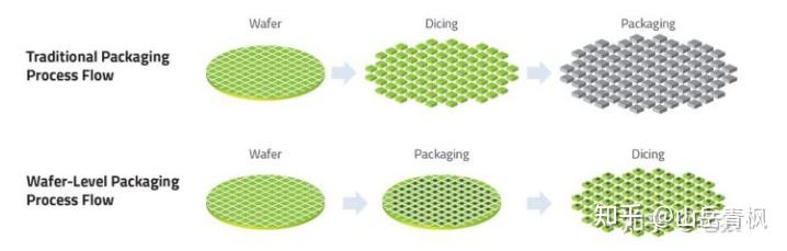 雷神spy6子阵级相控阵雷达和洛马spy7单元级的对比推断（从trimm板封装工艺外观，猜测为 Qorvo 氮化镓mmic无引线框架的异质 ...