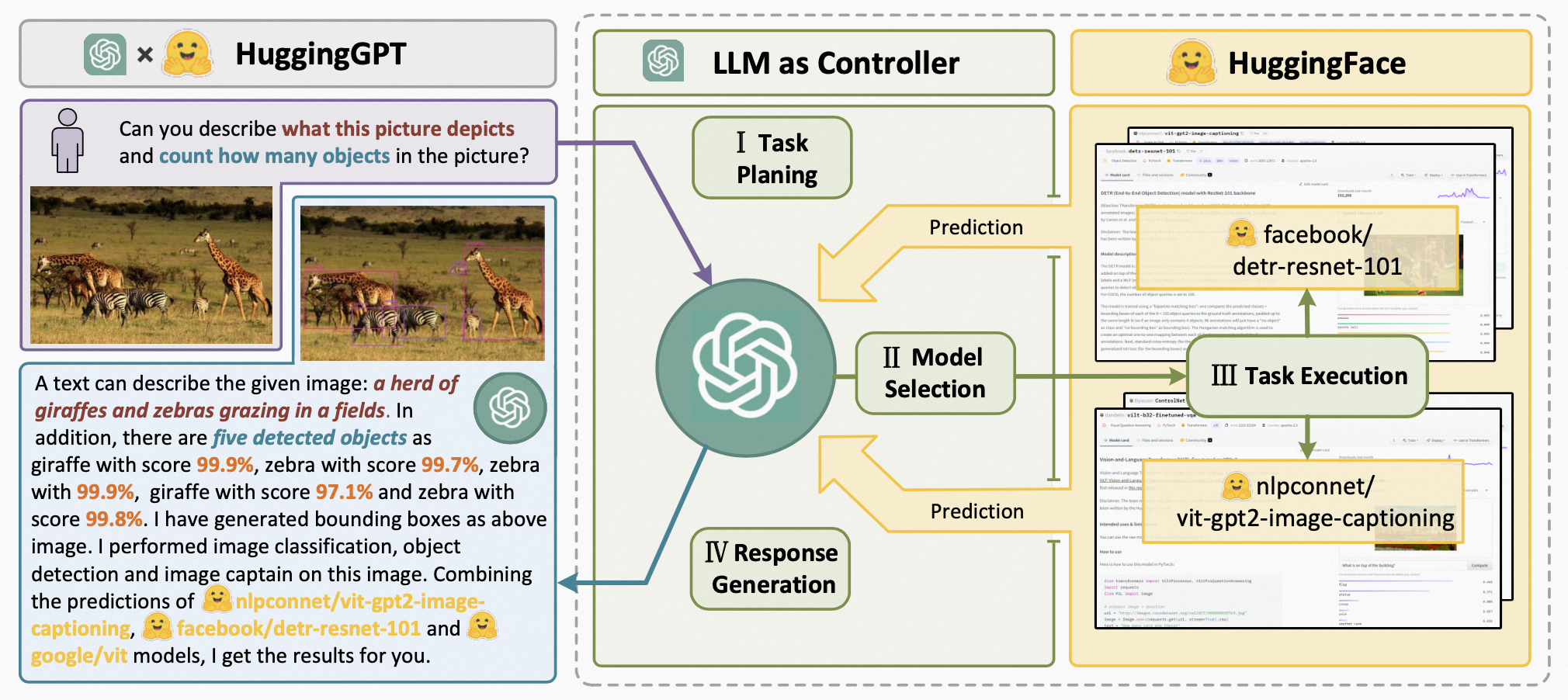 LLM as Controller—无限拓展LLM的能力边界 - 知乎