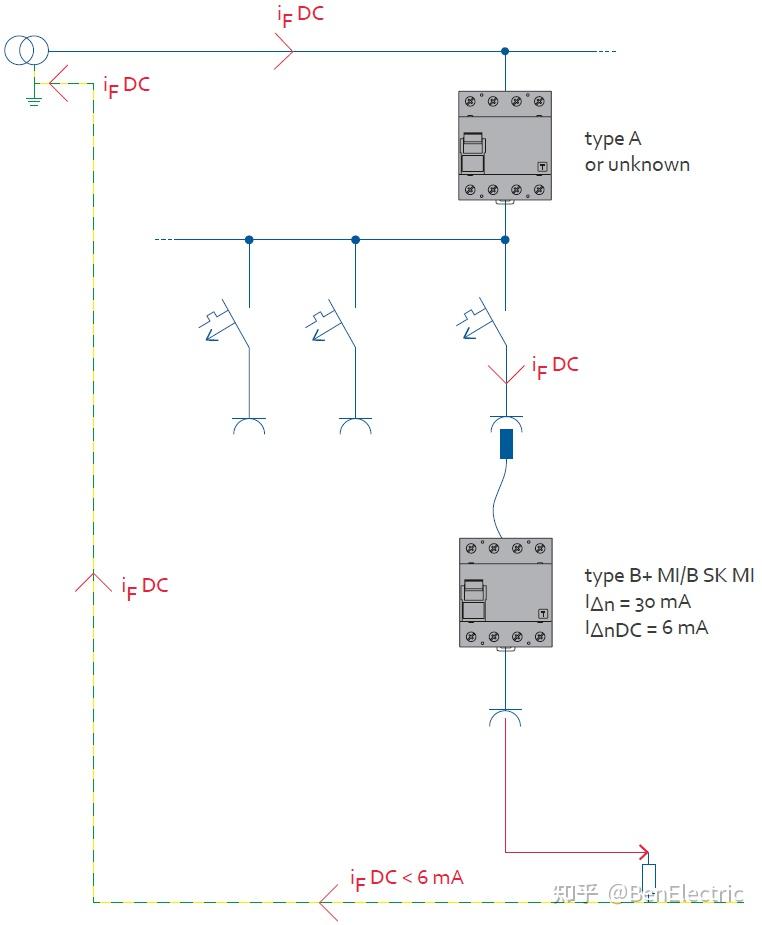 关于剩余电流动作保护装置RCD类型的选择 - 知乎