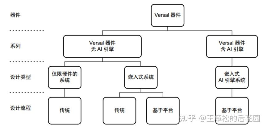 FPGA芯片哪家强，VP1902来称王 - 知乎