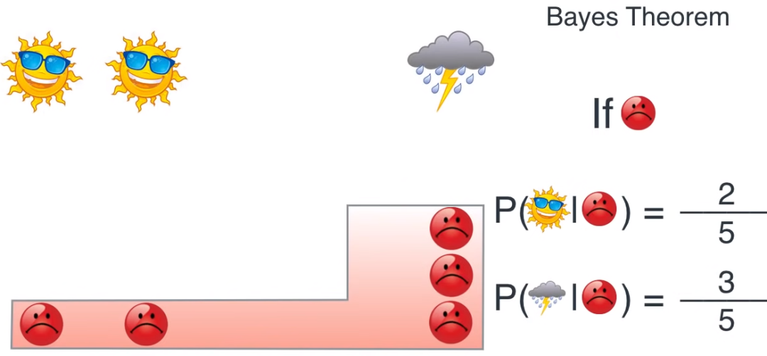 超级简单的HMM算法详解（包懂！） - 知乎