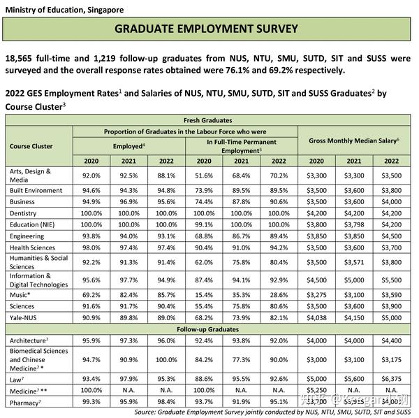 新加坡工作和生活指北：工作篇 - 知乎