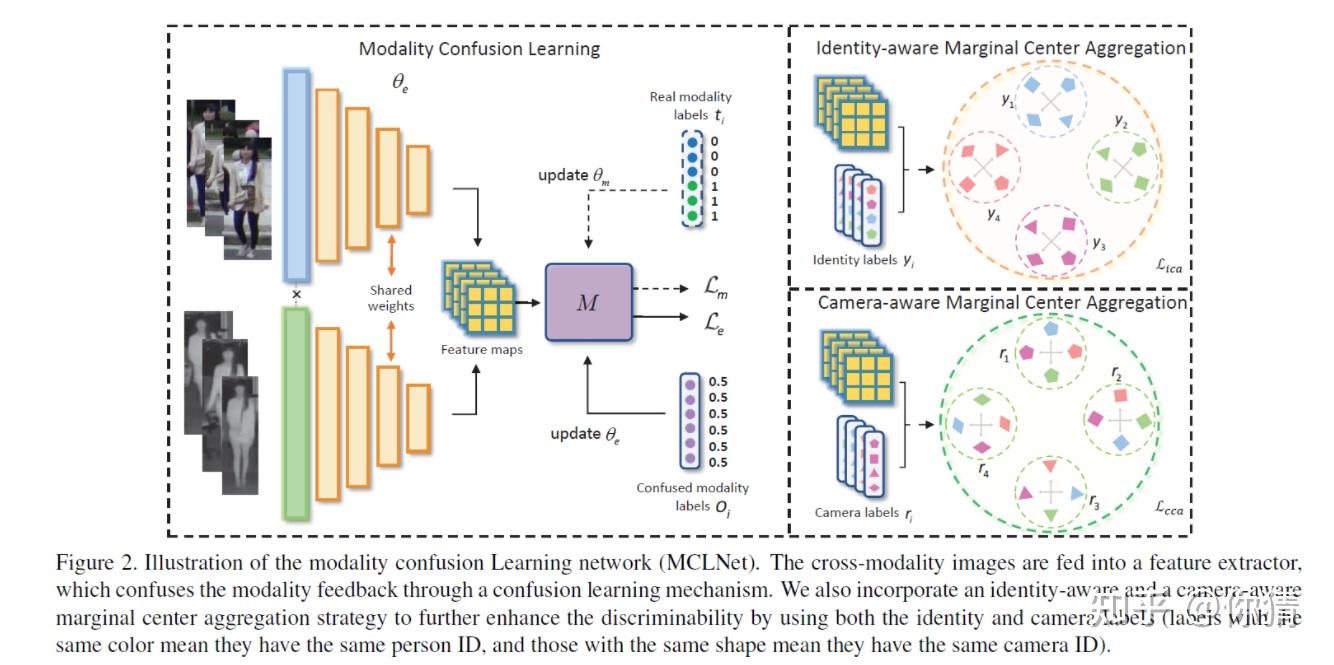 2021 ICCV person re-identification（行人重识别）论文总结 part1 - 知乎