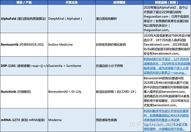 AI辅助生物医药研发调研 - 知乎
