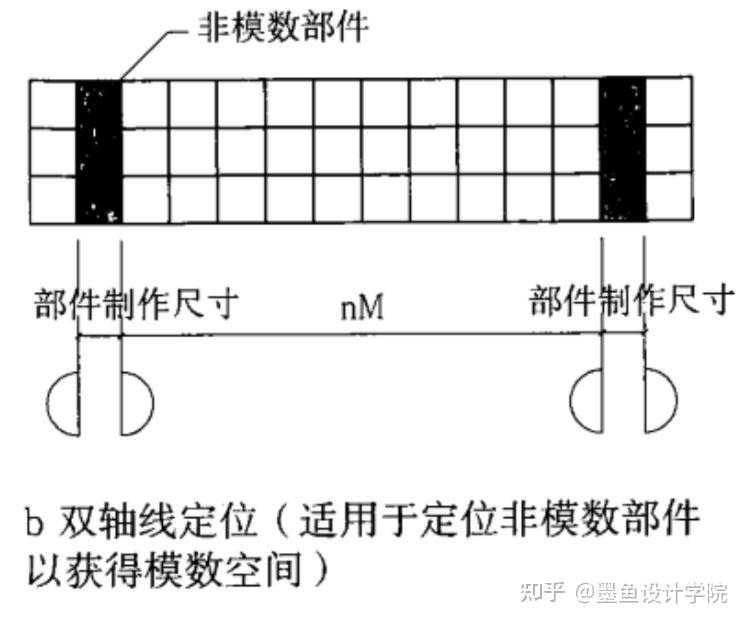 必看建筑设计理论 | 现代建筑设计中的模数制度 - 知乎