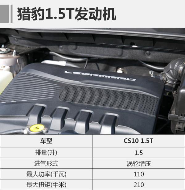 猎豹CS10 1.5T正式上市 售8.98-13.68万 - 知乎