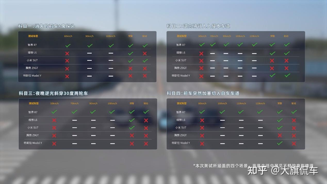 小米YU7提车到明年？22.98万的智界R7不香么！ - 知乎