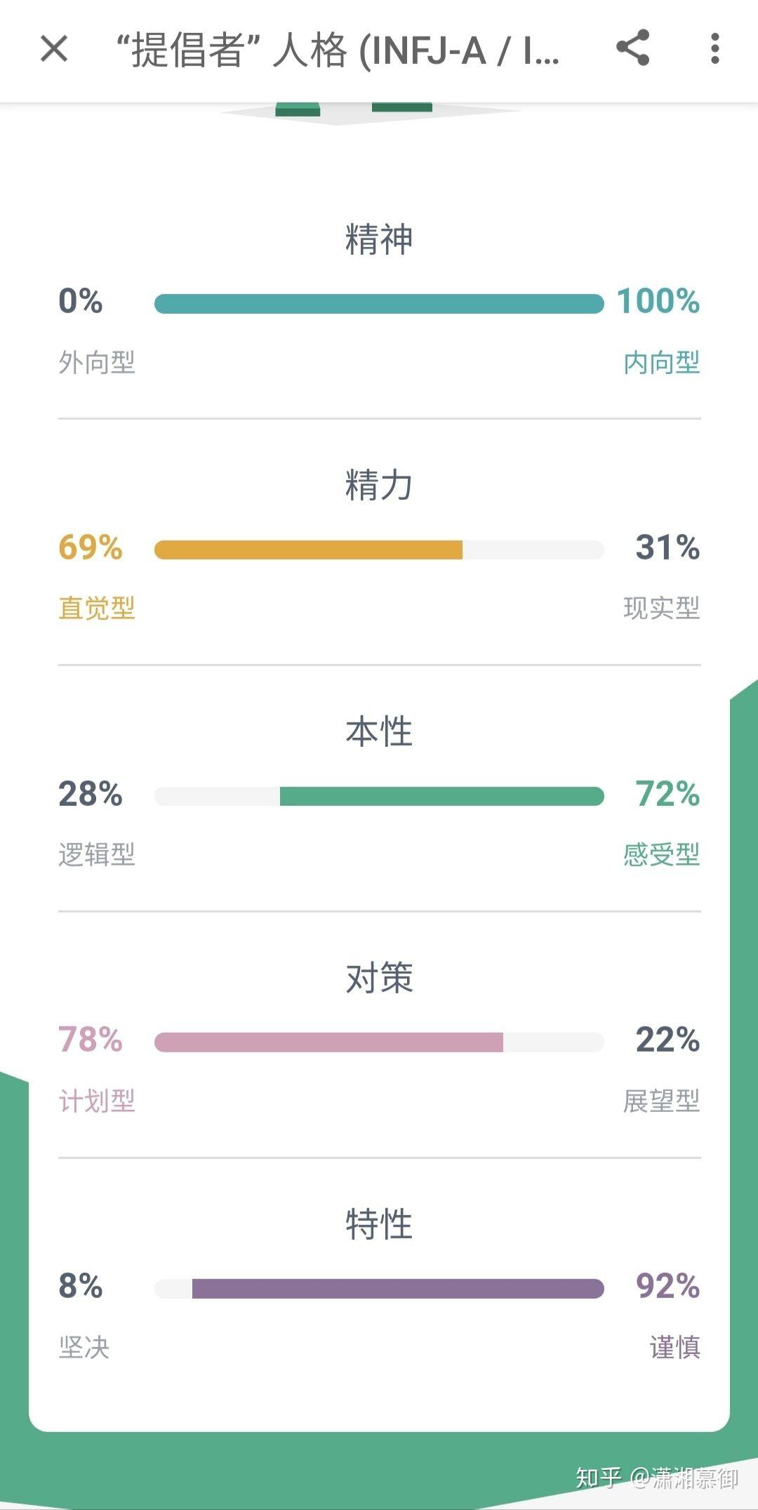 大家的mbti类型和大五人格是什么？ 知乎